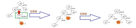 【数据结构】数据结构之avl树 灰信网（软件开发博客聚合）