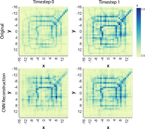 Figure 1 From Measuring Disentangled Generative Spatio Temporal