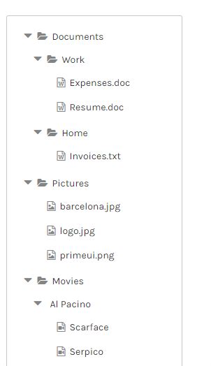 Issue Tree Issue Primefaces Primeng GitHub