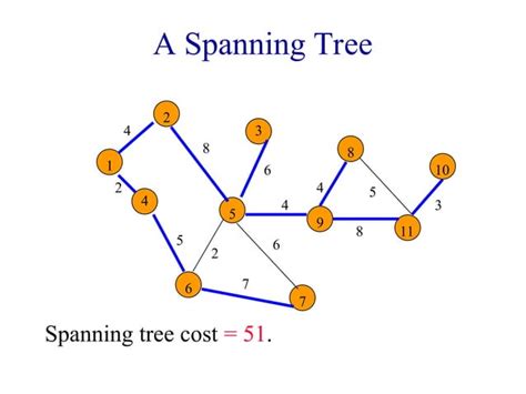 Graphgraphgraph Data Structure Data Structure2ppt