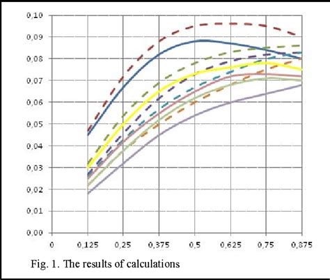 Figure 1 From Pulse Width Modulated Led Light Control And Vision Adaptation Semantic Scholar