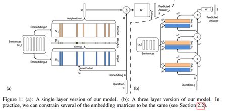 Nips 2015 Deep Learning Symposium Part Ii Yanrans Attic