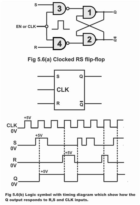 RS Flip Flop Circuits Using NAND Gates And NOR Gates