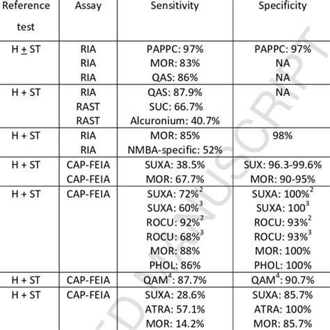 Curarizing Neuromuscular Blocking Agents Nmba Updated From Ebo D Et Download Table