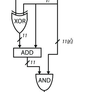 Block Diagram Of The Arithmetic Unit Designed In This Work Download Scientific Diagram