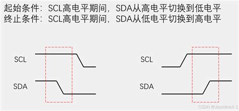 Stm32的i2c通信（软件读取mpu6050）stm32软件iic Mpu6050 Csdn博客
