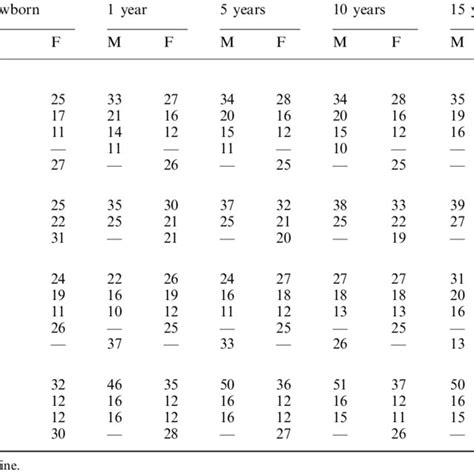 Percentage Contribution To The Effective Dose Conversion Factor For