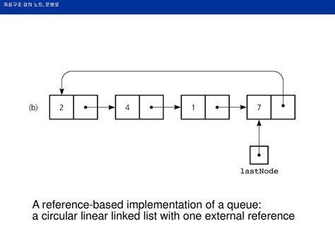 Ch 8 Queue Stack Queue Milk Queue Stack Ppt Download
