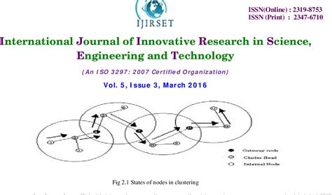 Figure From Analyze And Implementation Of Cluster Based Routing Protocol In MANETs