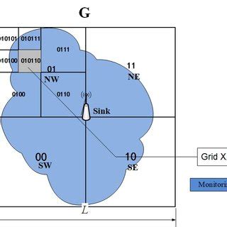 Routing Strategies Of Qtgrid Download Scientific Diagram