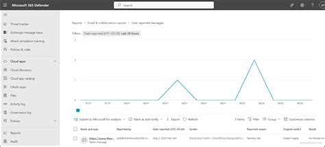 Report Suspicious Messages In Microsoft Teams