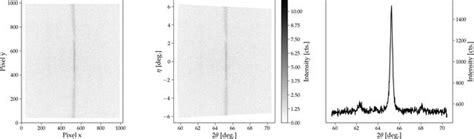 IUCr PyRS A User Friendly Package For The Reduction And Analysis Of Neutron Diffraction Data