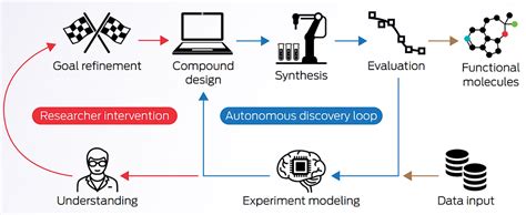 Unleashing The Power Of Ai Driven Material Discovery For The Composites Industry