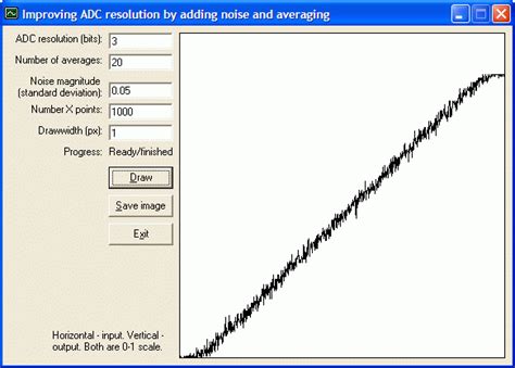 Improving Adc Resolution By Adding Noise