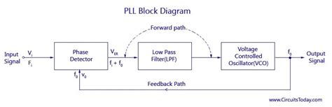 Pll Schematic Diagram Circuit Diagram