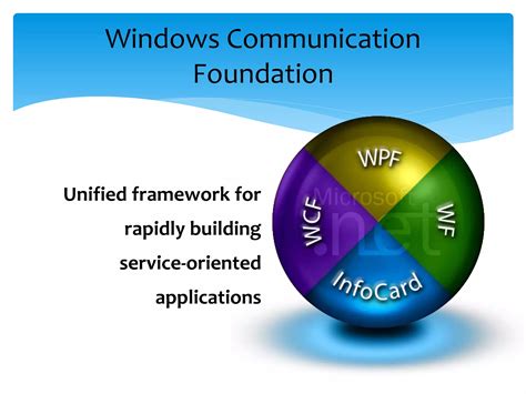 wcf ppt