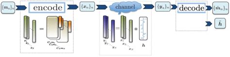 Leveraging Diversity And Sparsity In Blind Deconvolution Genislab