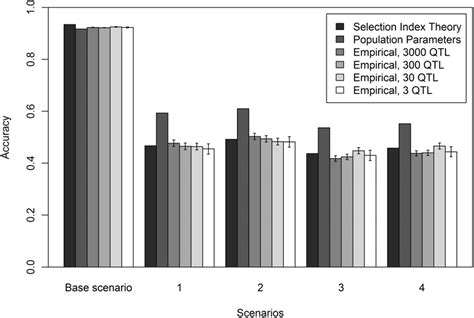 1 Empirical And Deterministic Accuracies Of Genomic Prediction ± Download Scientific Diagram