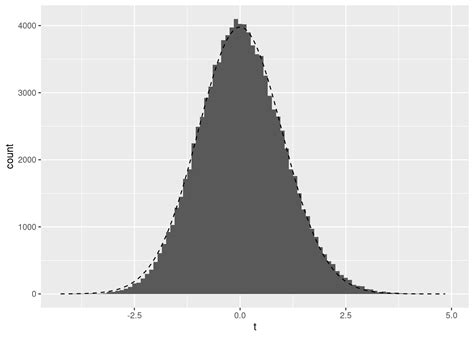 Chapter The One Sample T Test An R Companion To Statistics Data Analysis And Modelling