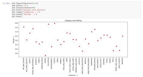 GitHub Nitesh2905 Googleapp Rating Analysis This Project Is On The
