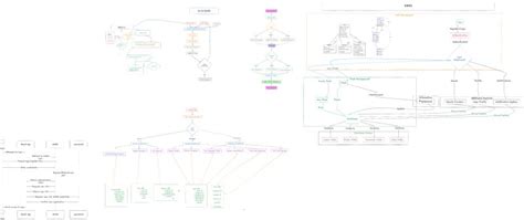 Taking The Leap Building A Saas Application From Scratch Ajay Poddar