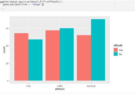 Nehal Nabil On Linkedin Ggplot2 R Programming Dukeuniversity