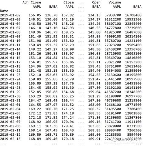 几行python代码，轻松获取美股阿里巴巴的交易数据stock Market Prices From Tdameritrade Api Csdn博客