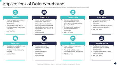 Applications Of Data Warehouse Analytic Application Ppt Background Presentation Graphics
