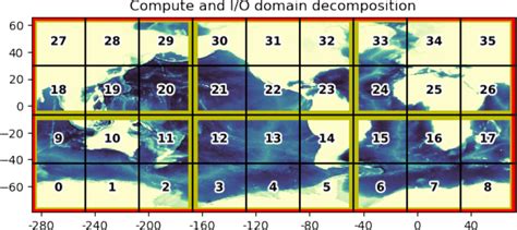 a representative decomposition of a global domain black squares denote
