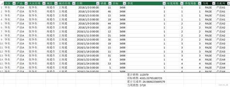销售情况分析仪表盘（excelsql如何通过仪表盘分析顾客购物的相关行为提高商品的销售数量 Csdn博客