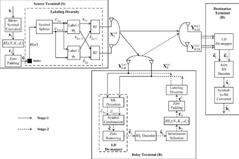 The System Model Of The Rscc Ld Scheme í µí°± í µí± í µí±¥ í µí±