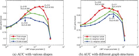 Efficient Minimax Signal Detection On Graphs