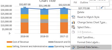 Using Stacked Charts And Showing Totals HowtoExcel Net