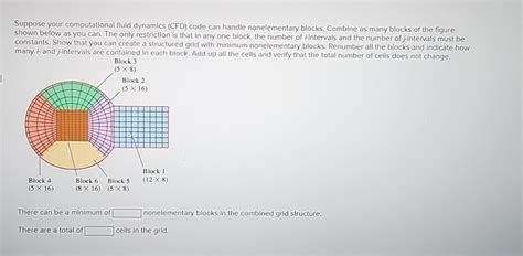 Solved Suppose Your Computational Fluid Dynamics CFD Code Chegg