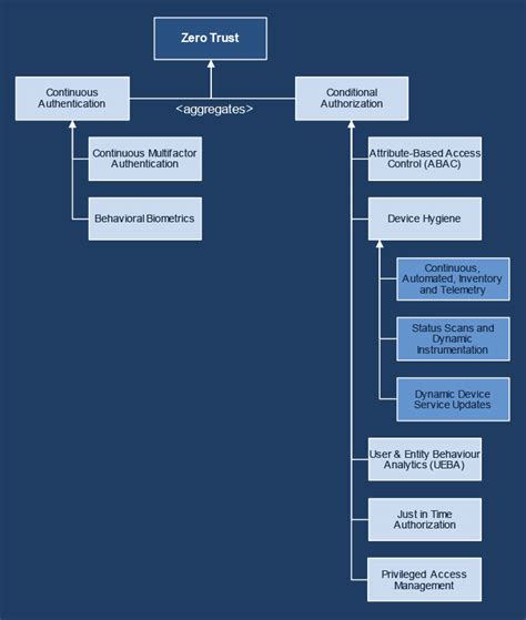 Key Webinar Takeaways Simplifying Cloud Access Management Strategies For Enhanced Security And