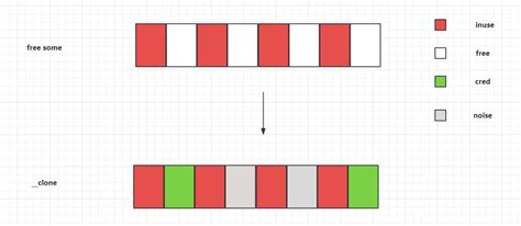 Kernel Heap Cross Cache Overflow