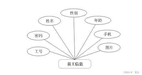 独有源码 Java Jsp超市订单管理系统wk427规划与实现适合自己的毕业设计的策略 Csdn博客