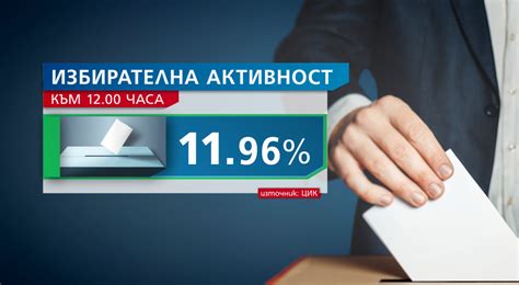 Първи официални данни за избирателната активност Nova