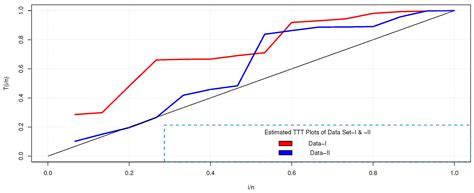 Mathematics Free Full Text Unit Exponential Probability Distribution Characterization And