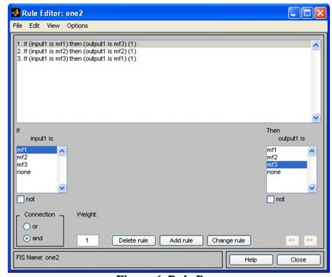 Figure 7 Fuzzy Logic Examples Using Matlab
