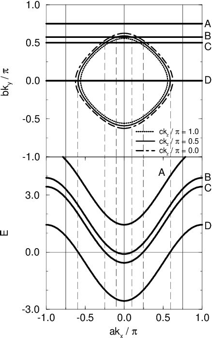 Figure 1 From Superconductivity Of Quasi Two Dimensional Tight Binding Electrons In A Strong