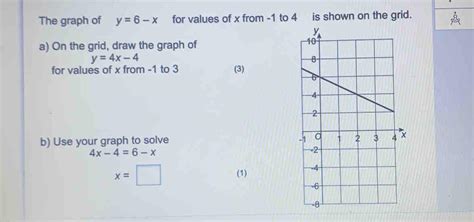 the graph of y 6 x for values of x from 1 to 4 is shown on the grid a