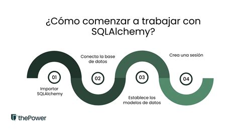 SQLAlchemy Acceso Eficiente A Bases De Datos SQL En Python