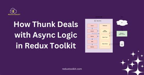 how to use thunk in redux toolkit a simple guide