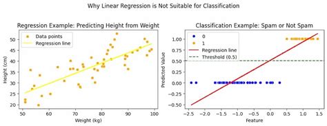 Machinelearning Datascience Logisticregression Linearregression Mlbasics Dataanalytics