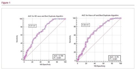 51assessment Of Optimal Thresholds For Ventricular Scar Substrate Characterization