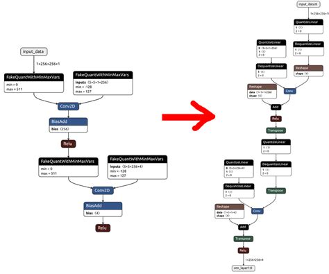 fake quant with min max args support tensorrt nvidia developer forums