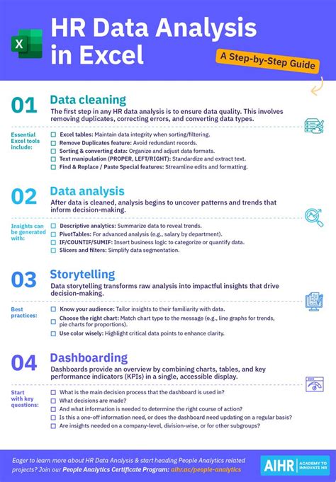 Master Hr Data Analysis With Excel Data Analysis Data Analysis
