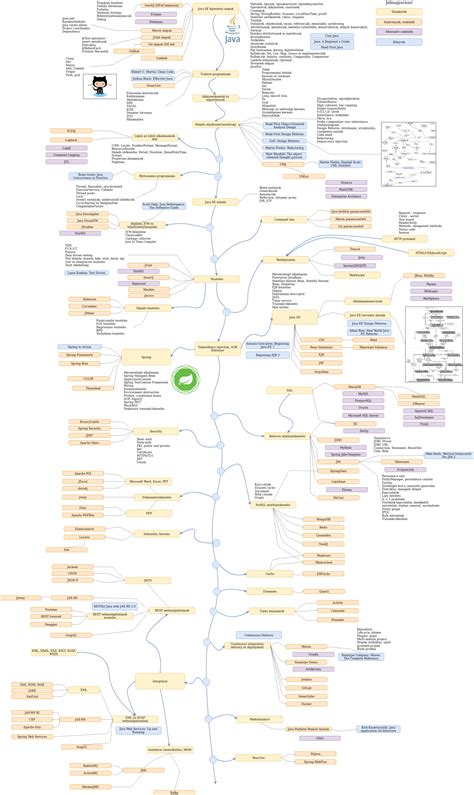 Jtechlog Java Technology Roadmap