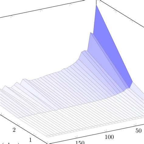 time comparison between graphs regression model example linear